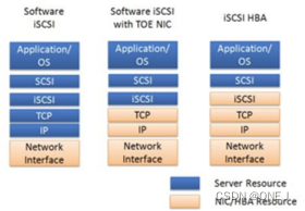 Iscsi 详解_scsi 请求 详解-CSDN博客