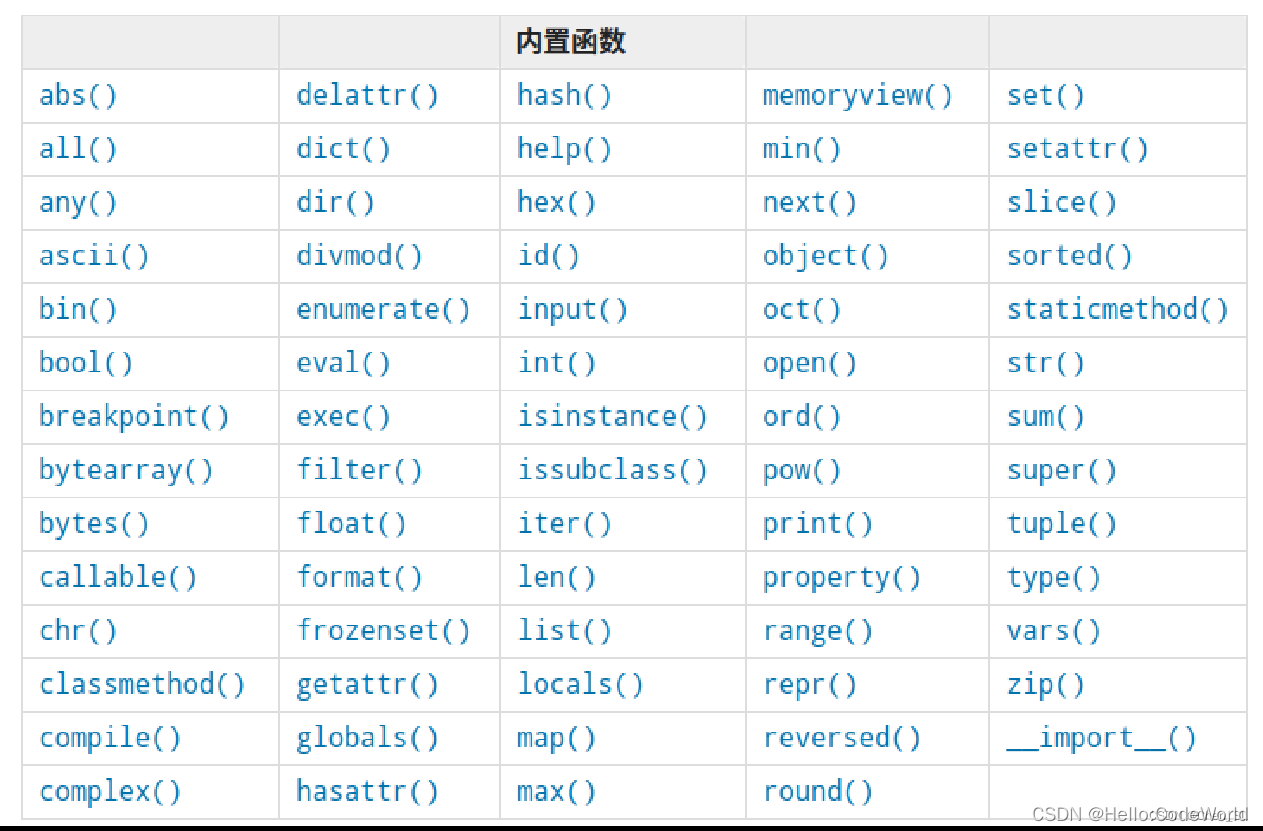 Python中import语句用法详解import在python中的用法 Csdn博客
