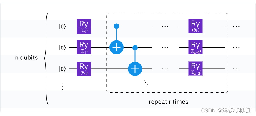 IBM Qiskit量子机器学习教程翻译：第四章 训练参数化量子电路_qiskit parameter shift-CSDN博客