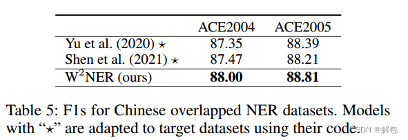 论文阅读：Unified Named Entity Recognition as Word-Word Relation Classification-CSDN博客
