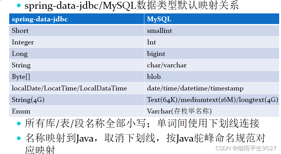 springboot整合jdbc--spring-data-jdbc入门_spring data jdbc-CSDN博客