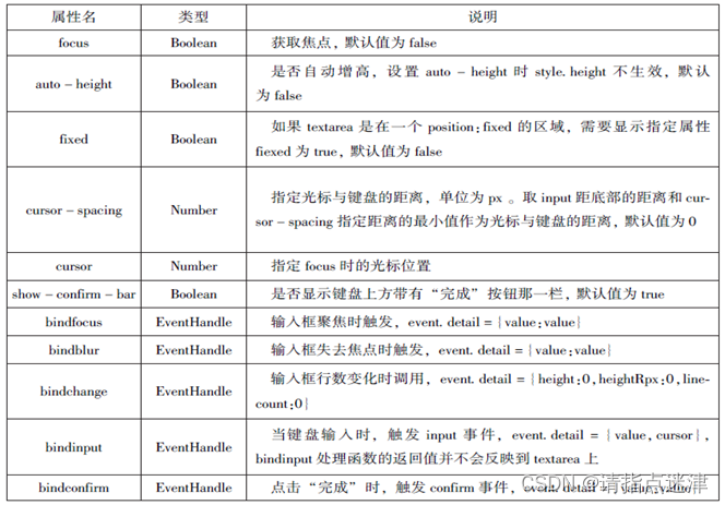 微信小程序——第四章_微信小程序item.img-CSDN博客