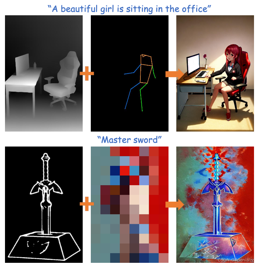 T2I-Adapter Learning Adapters to Digout More Controllable Ability for Text-to-Image Diffusion ...