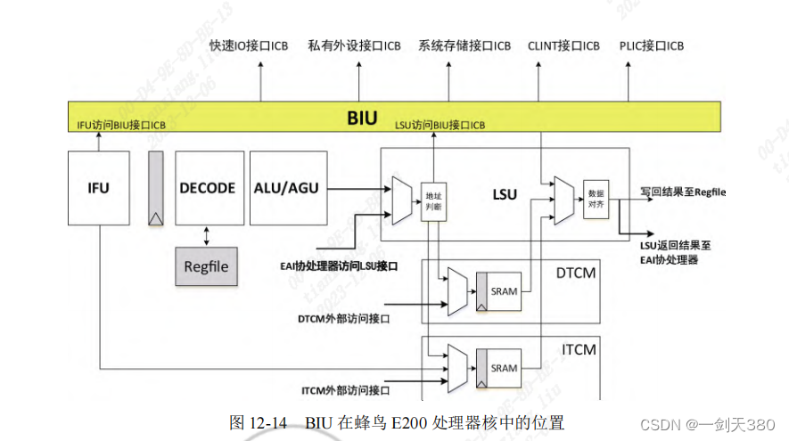 e203总线接口单元介绍-CSDN博客