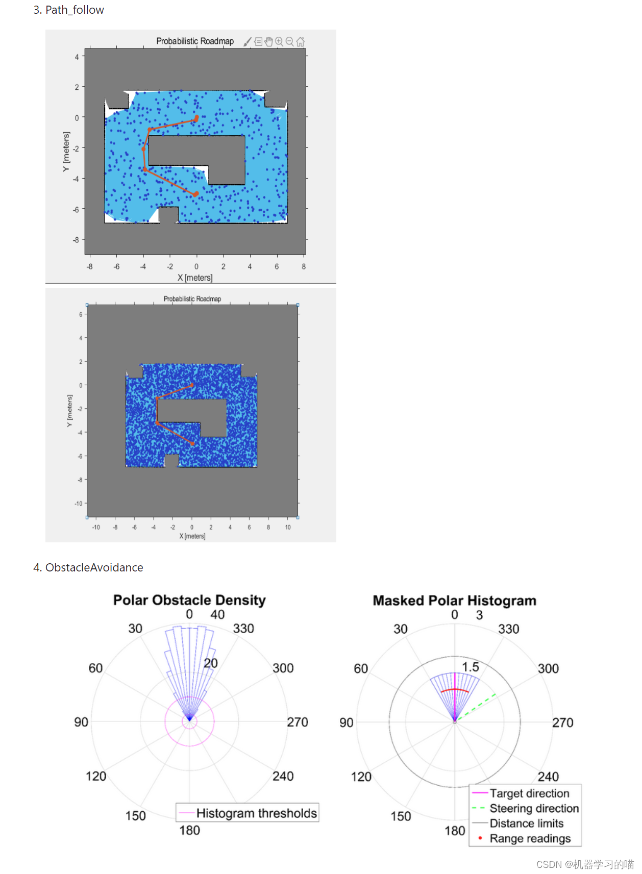 基于MATLAB和GAZEBO实现的激光slam仿真+源代码+文档说明-CSDN博客