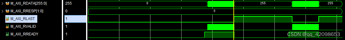 多通道AXI读写DDR的坑_基于axi smartconnect的多主单从的ddr读写-CSDN博客