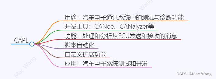 CAPL自定义函数库——怎么用 CAPL读DTC_capl怎么获取dtc状态-CSDN博客