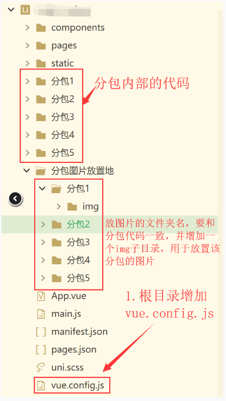 UNI-APP 分包使用(详解与实战)_uniapp分包教程-CSDN博客