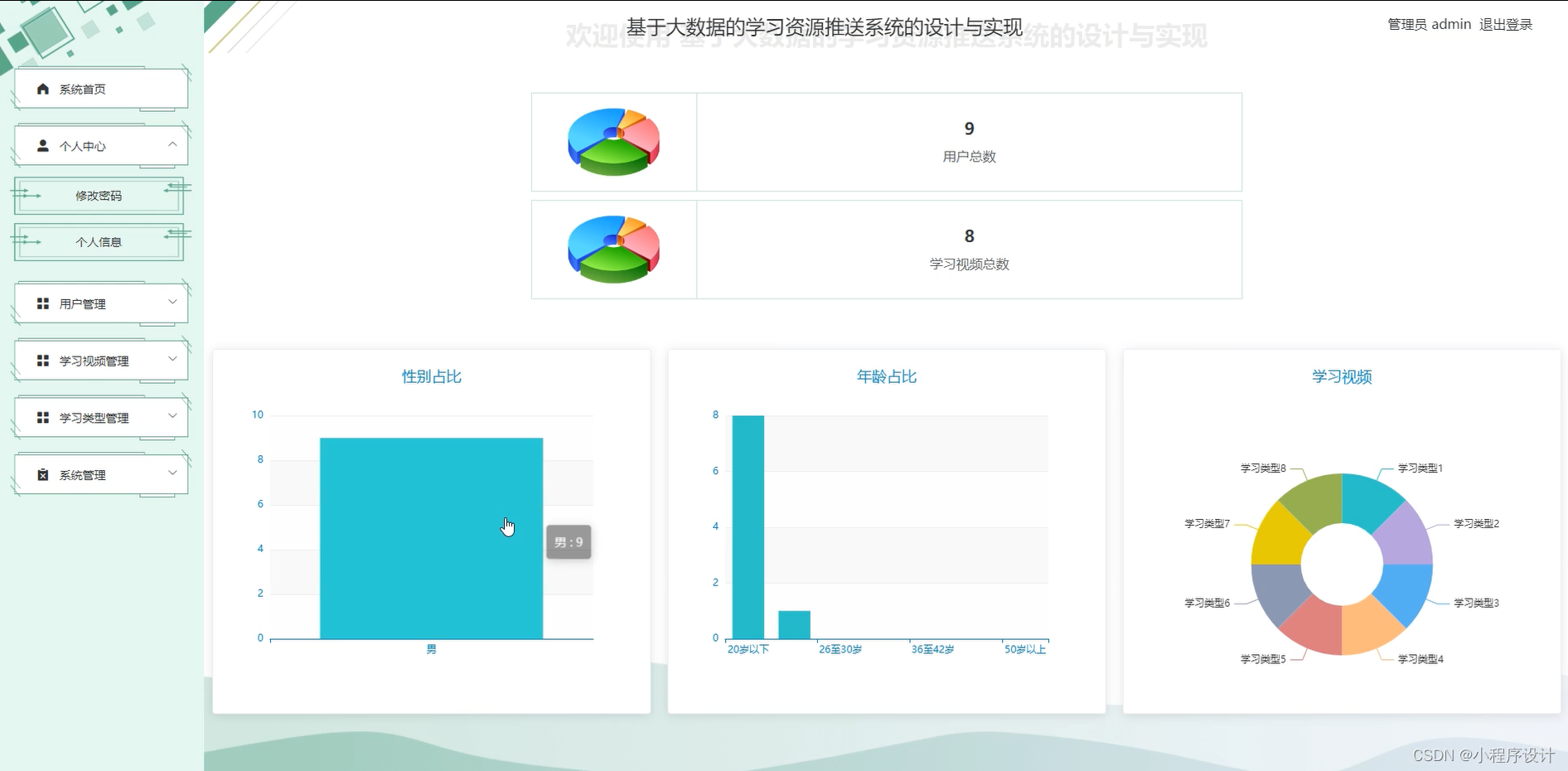 【学习平台源码】基于python的学习资源推送系统的设计与实现基于python的学习资源个性化推荐系统 Csdn博客 5324