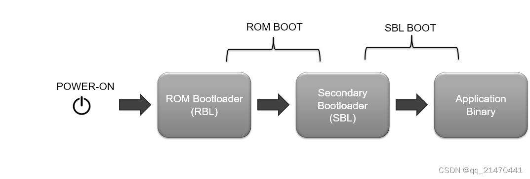 通过UART刷写固件（RBL SBL APP）实战-ti am273x-CSDN博客