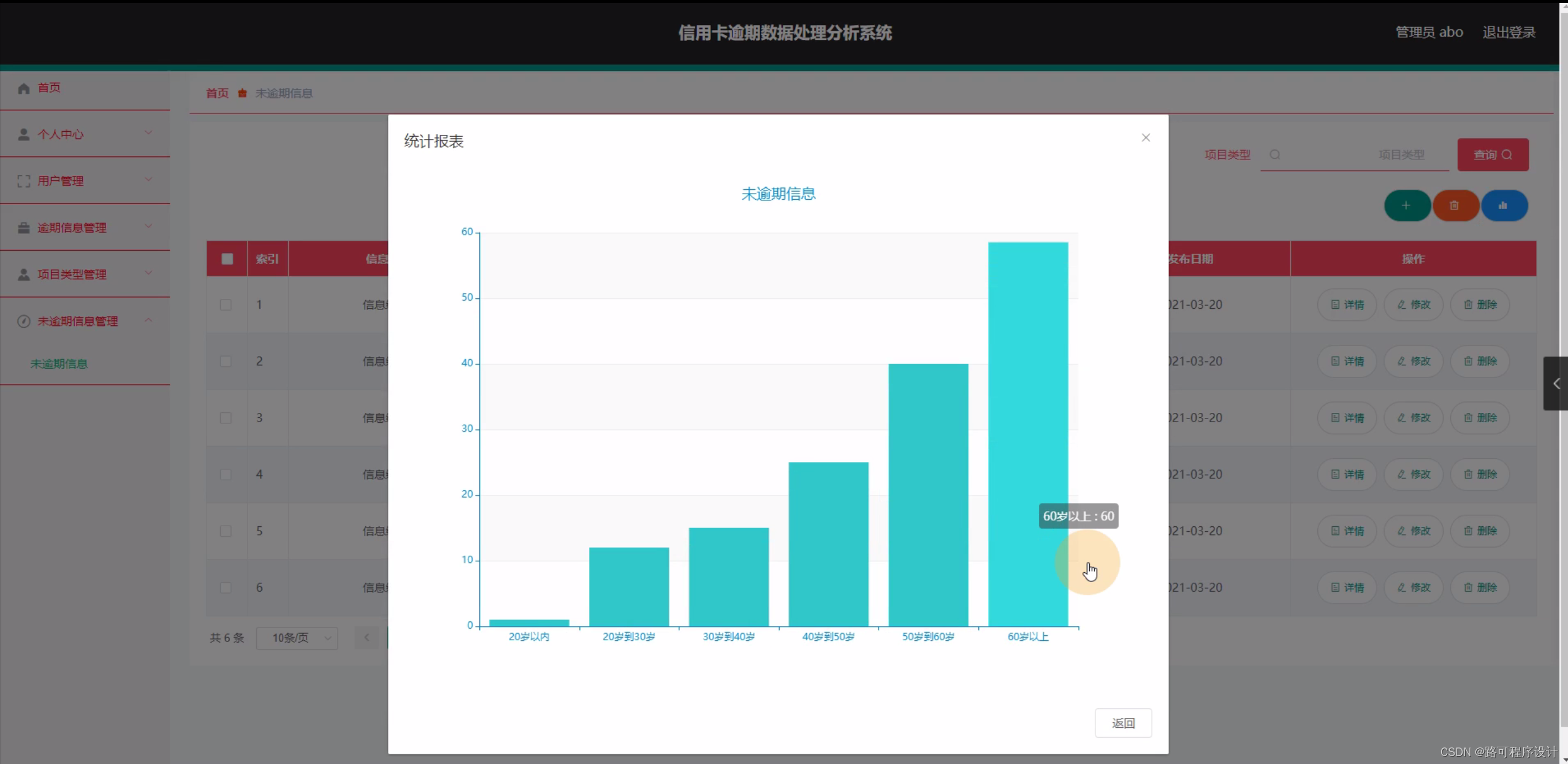 Java计算机毕业设计(附源码)信用卡逾期数据处理分析系统(ssmmysqlmavenlw文档)催收系统开源代码 Csdn博客