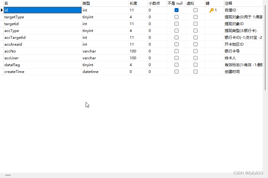 Mysql表格 Csdn博客 