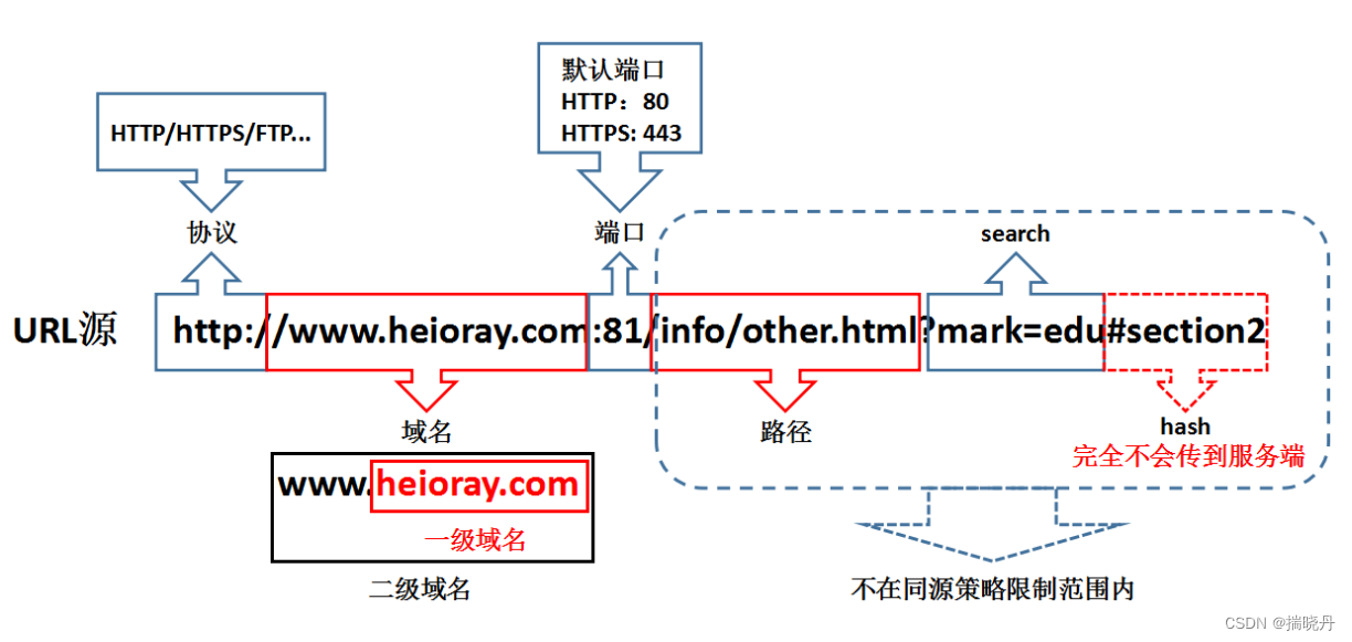 彻底解决跨域问题，spring Boot五种跨域解决方案springboot跨域问题解决方案 Csdn博客 8334