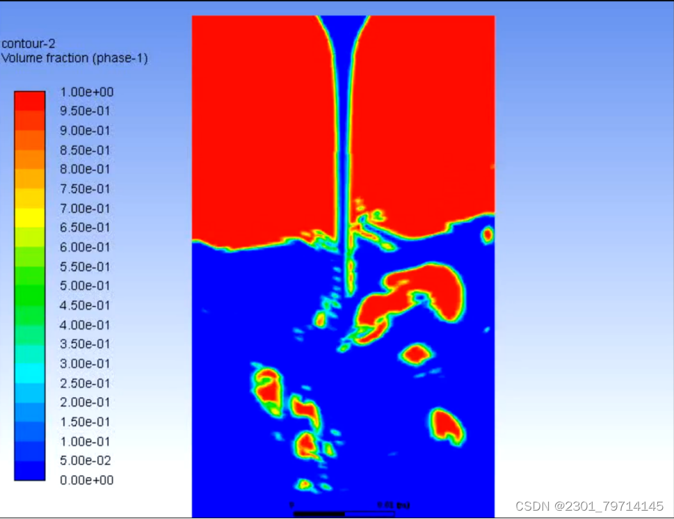 第十六周：CFD有限体积法学习+fluent欧拉多相流模型仿真案例_fluent有限体积法-CSDN博客