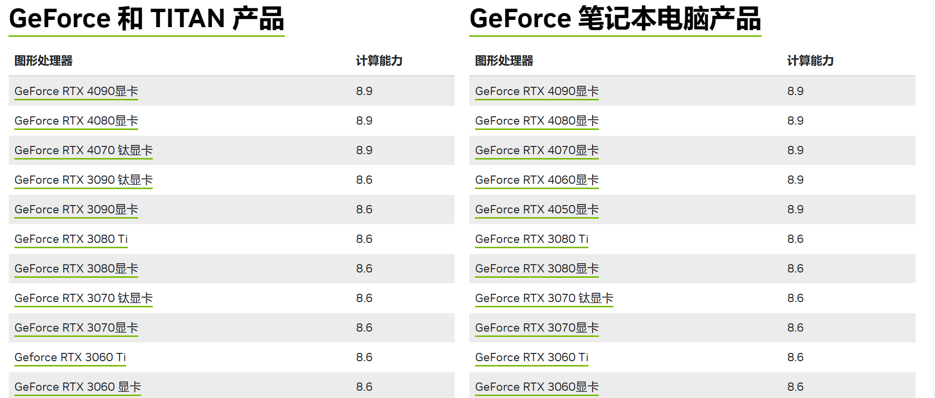 报错NVIDIA GeForce RTX 4060 Laptop GPU with CUDA capability sm_89 is not ...