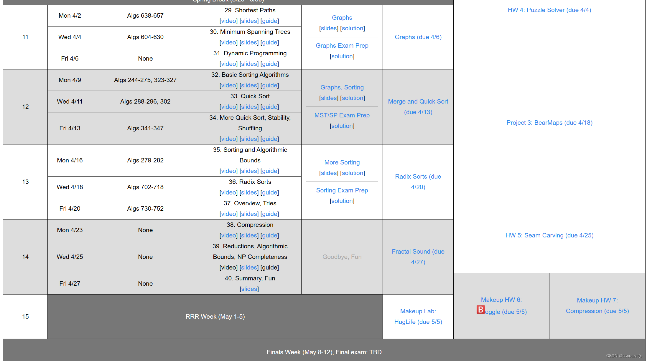 UCBerkeley cs61b-你值得拥有的数据结构神课_cs61b学完什么水平-CSDN博客