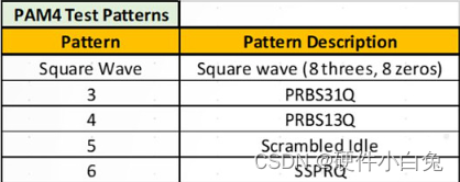 传说中的TDECQ到底是个什么东西呢？？？-CSDN博客