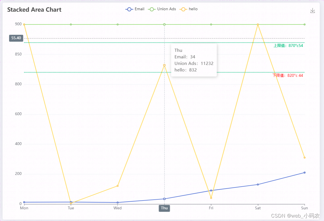 实现Echarts Y轴 间距不等分问题_echarts设置y轴不均等值间隔-CSDN博客