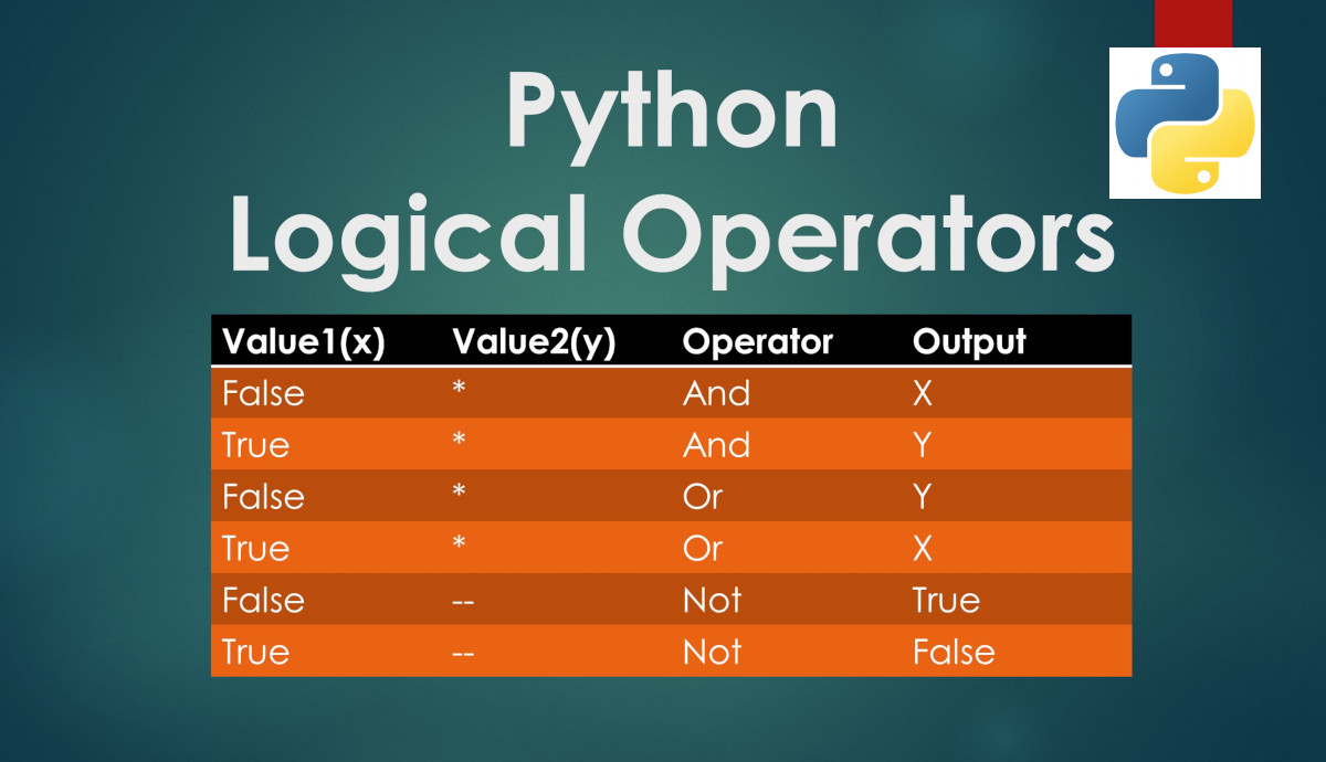 杂项：什么是 Python 中的逻辑运算符？python逻辑运算符是什么意思 Csdn博客 