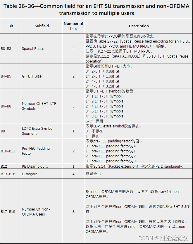 Draft-P802.11be-D3.2协议学习__$36-EHT-PHY__$36.3.12-EHT-preamble__$36.3.12 ...