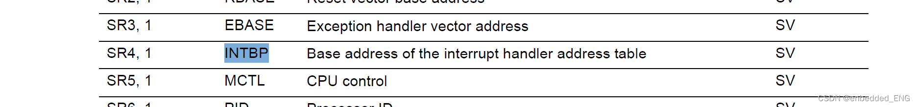 RH850 Setup.850 启动过程分析_rh850 bootloader启动过程-CSDN博客