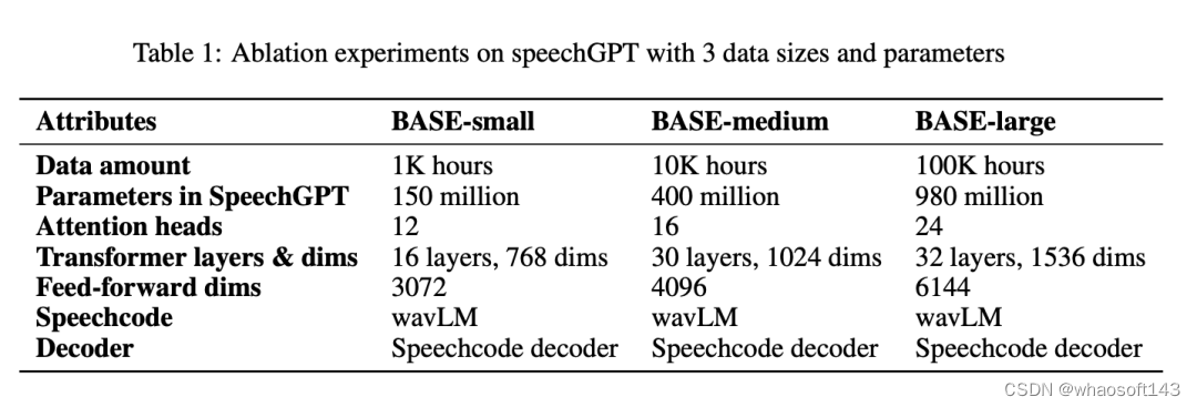 BASE TTS_base tts 原理介绍 知乎-CSDN博客