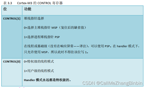 Cortex M3权威指南 Chpt03 Cortex M3基础cortex M3寄存器 Csdn博客