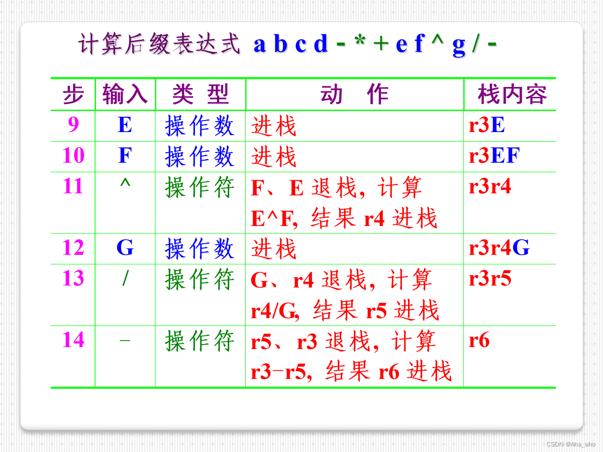 数据结构与算法要点总结（3）：栈、队列、优先队列栈 队列 优先队列 Csdn博客