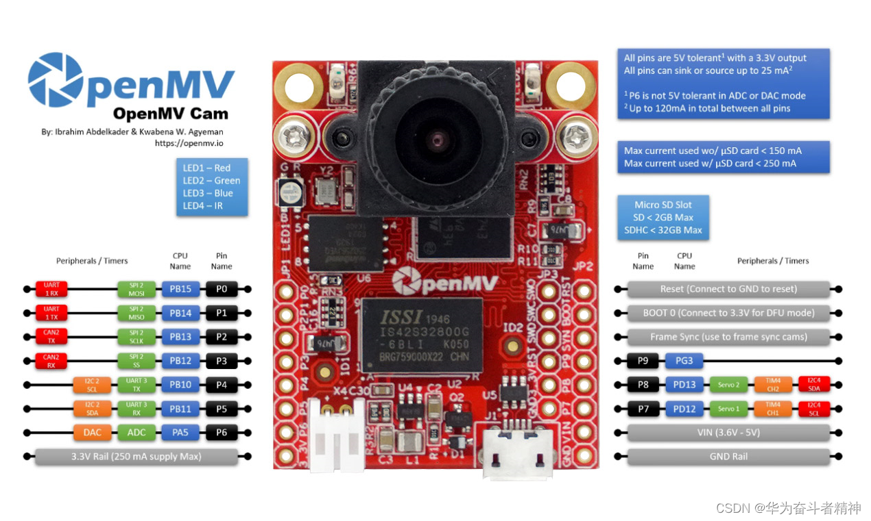 RT-Thread OPENMV4-STM32H7H7-PLUS开发板的BSP说明_openmv4 h7的开发板资料-CSDN博客