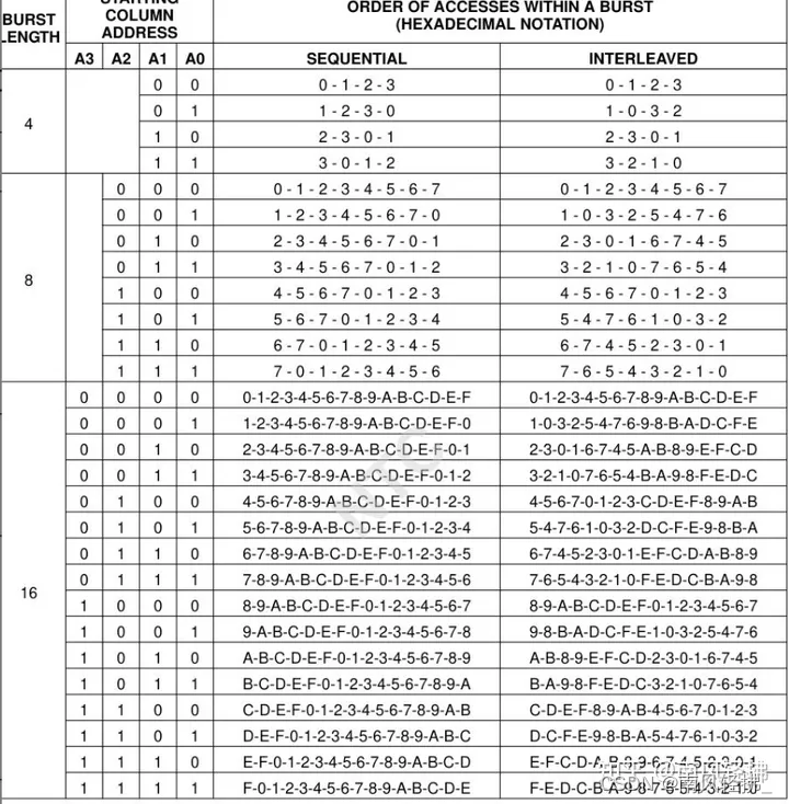 jesd209 lpddr sdram(2)-CSDN博客