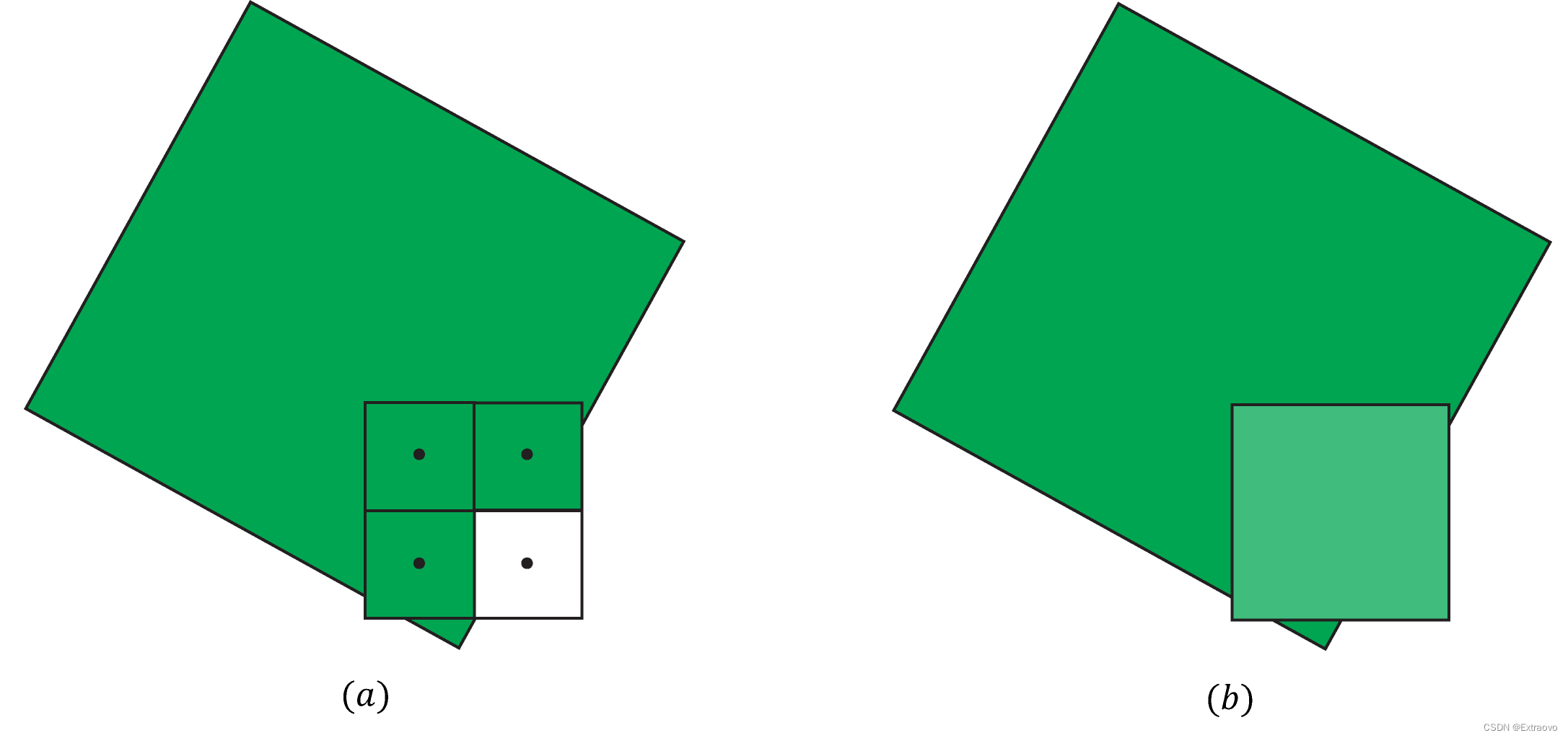 [C++]学习《DirectX12 3D 游戏开发实战》 第四天 Direct3D预备知识_direct3d c++有什么用-CSDN博客