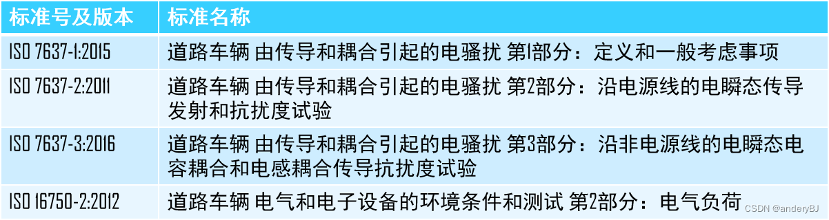 集成电路电磁兼容标准（IC EMC Standard）的发展过程及现状-CSDN博客
