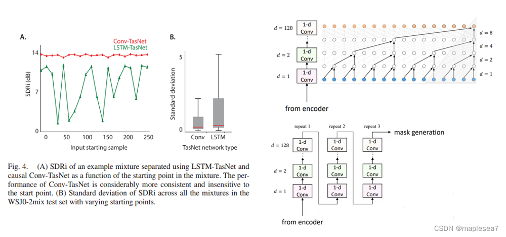 语音分离论文：Dual-Path RNN_dprnn-CSDN博客