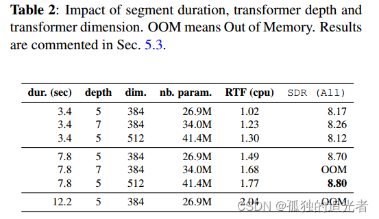 音源分离 | HYBRID TRANSFORMERS FOR MUSIC SOURCE SEPARATION_htdemucs-CSDN博客
