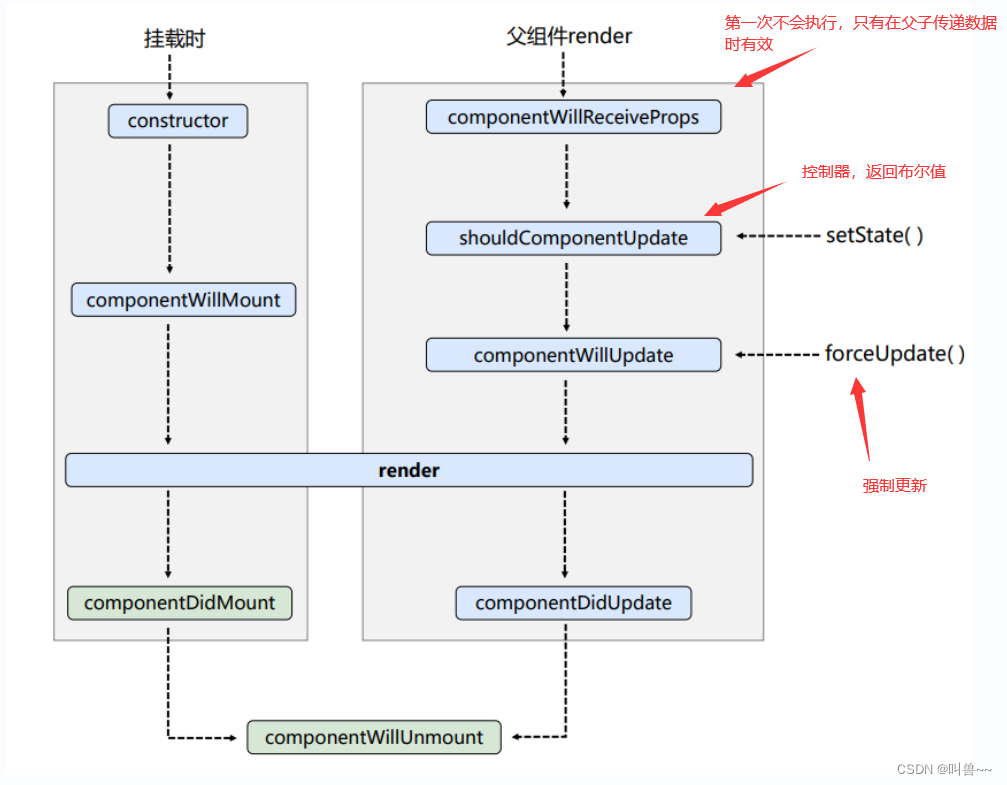 React详解（包含新旧版本）_react版本-CSDN博客
