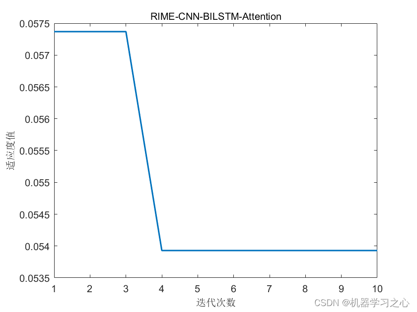 回归预测 | Matlab实现RIME-CNN-BiLSTM-Attention霜冰优化卷积双向长短期记忆网络注意力多变量回归预测（SE注意力机制）-CSDN博客