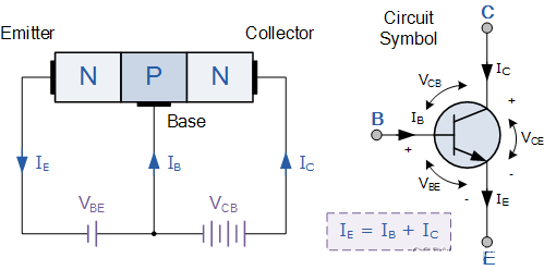NPN和PNP三极管的基础知识_pnp基级电压-CSDN博客
