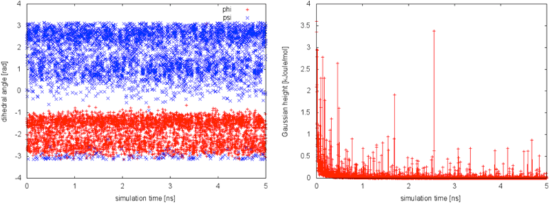 PLUMED MetaDynamics Simulation with GROMACS_gromacs的plumed怎么规定cv变量-CSDN博客
