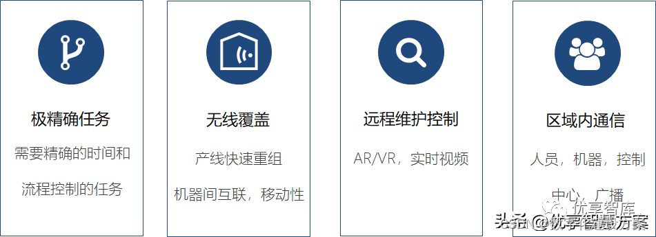 5G+AI+MEC+数字孪生智能制造数字化解决方案（47页PPT）_5g+ai ppt-CSDN博客