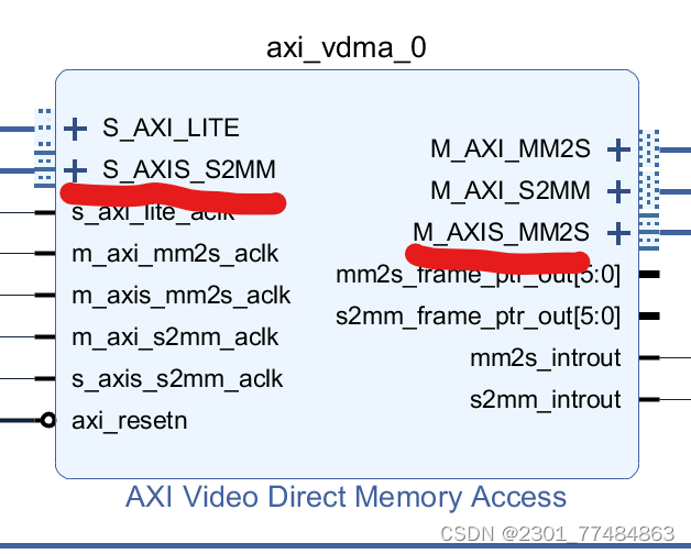 AXI_VDMA ip核_vdma axi-CSDN博客