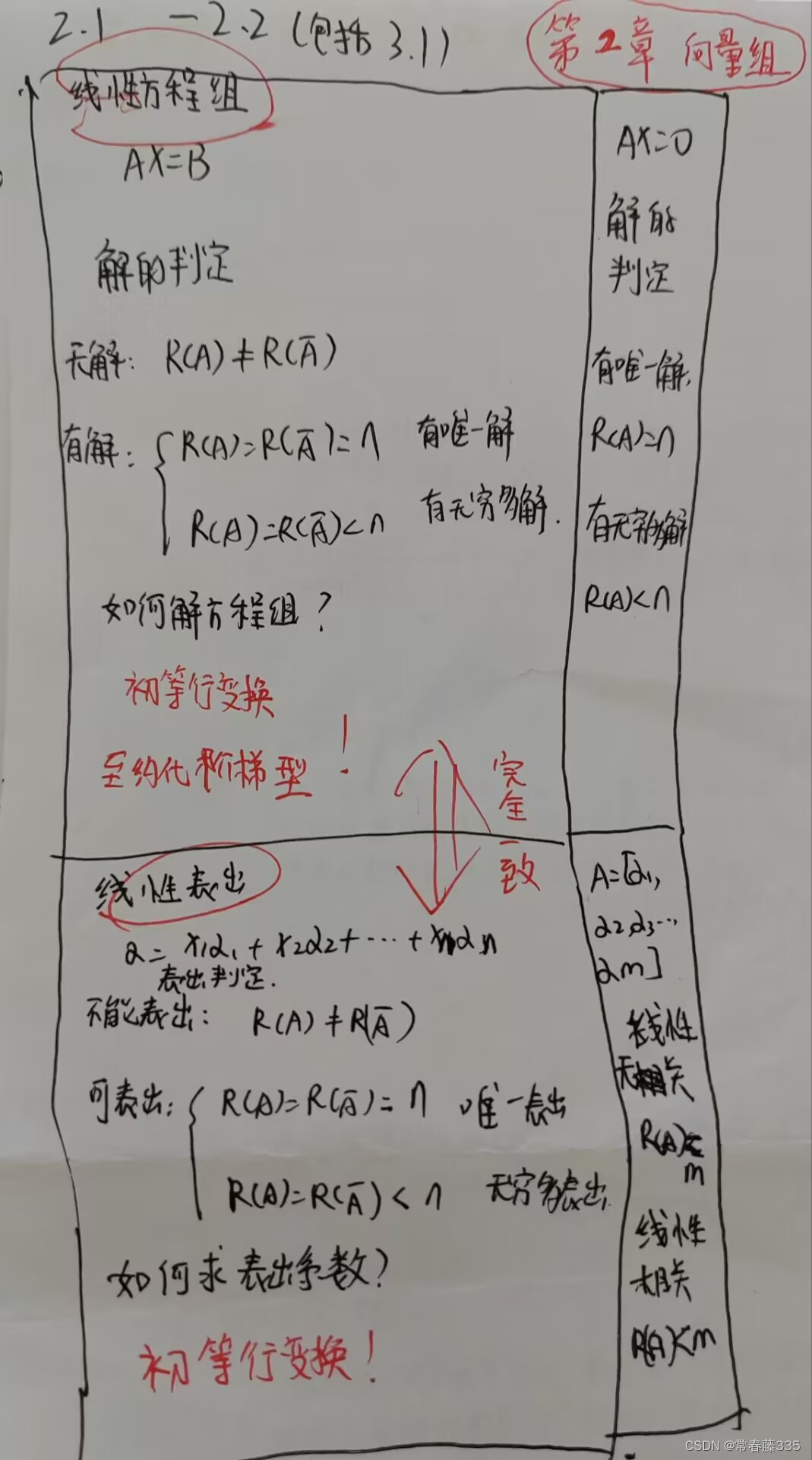 线代复习要点笔记（自用-纯图版-潦草A4纸背面）-CSDN博客