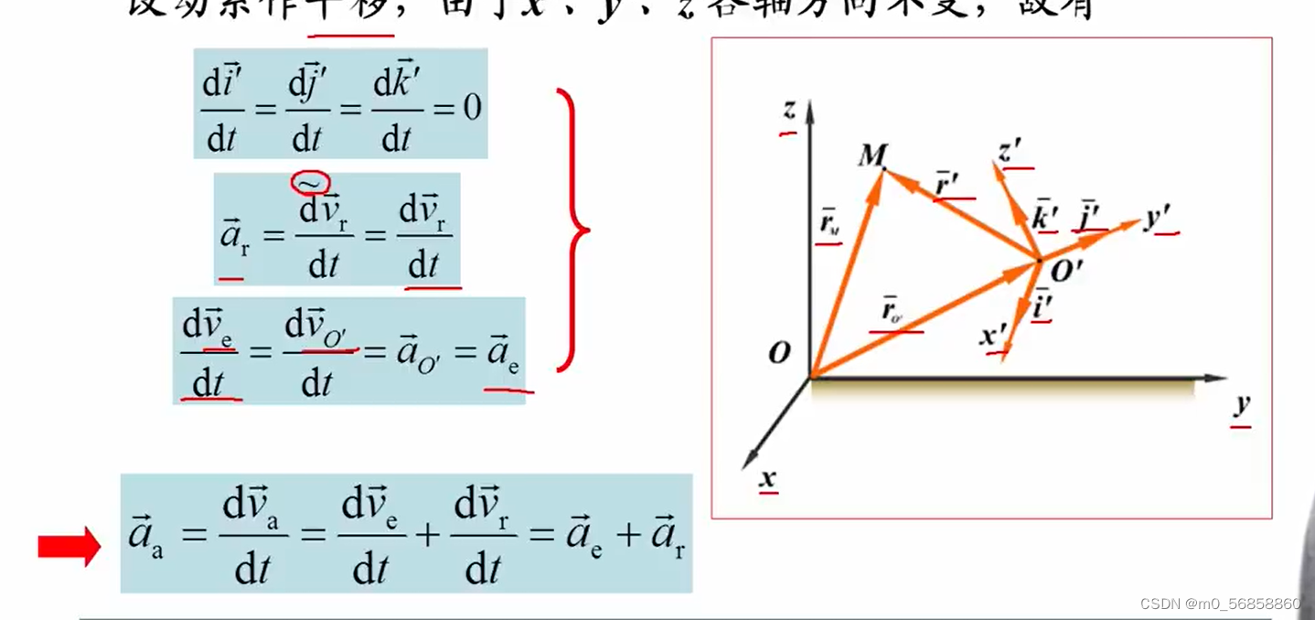 点的合成运动（2）_加速度合成定理中的we-CSDN博客