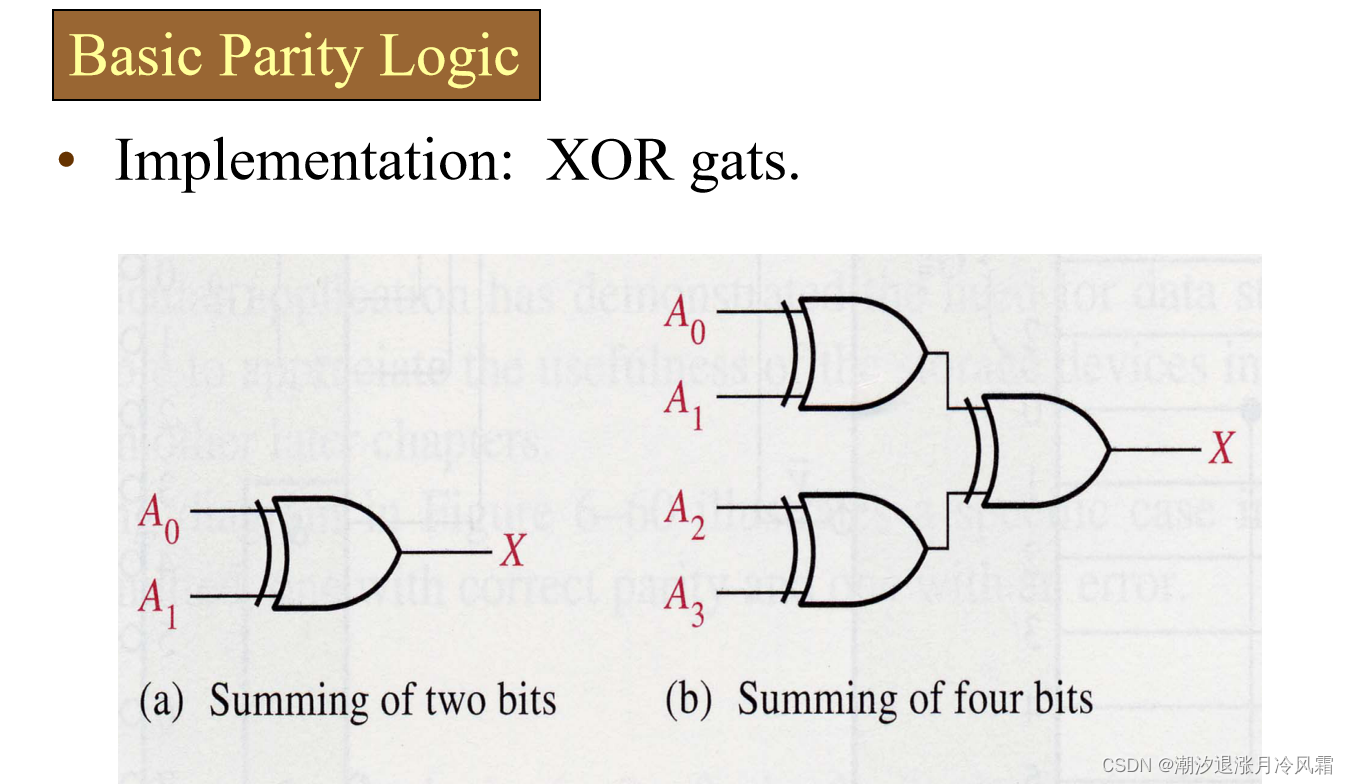 数字电子技术笔记——组合逻辑函数、时序电路（持续更新）_4-bit magnitude comparator.-CSDN博客