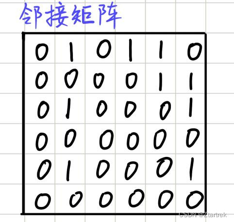 数据结构：图(graph) 通俗易懂 图文生动详解 拒绝照搬概念（一）_graph原理图-CSDN博客