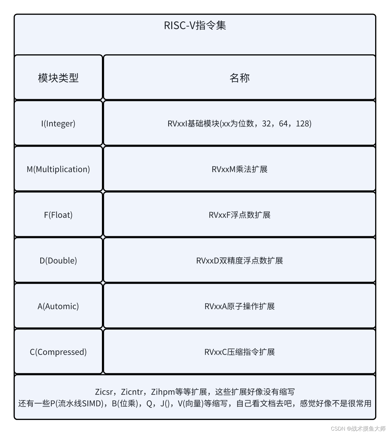 Rust练手：从零手撸RISC-V架构虚拟机（一）(附完整代码)_risc-v rust-CSDN博客