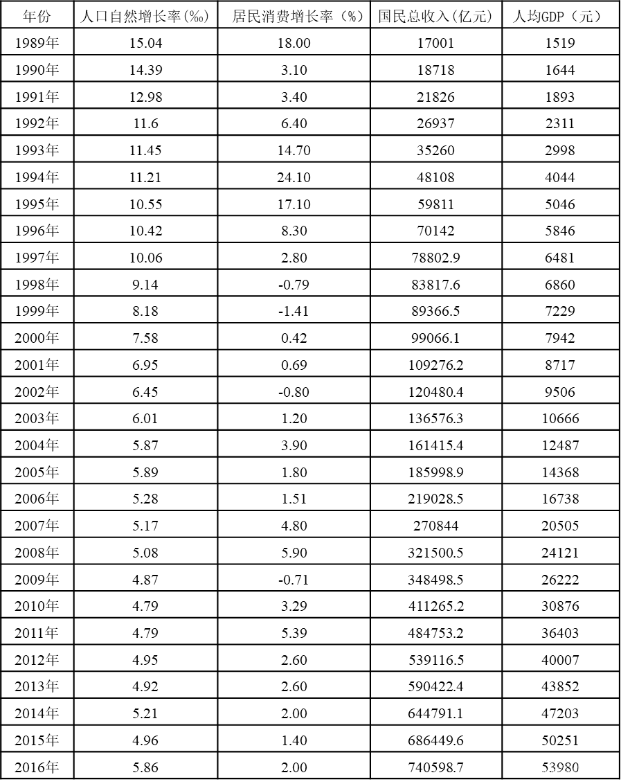 基于python的多元线性回归及其应用python 多元回归 Csdn博客 0769