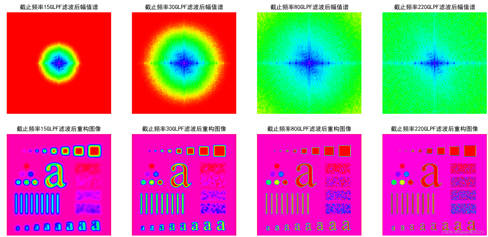 数字图像处理与深度学习-实验4（python）_magnitude = 20 * np.log(1 + magnitude)-CSDN博客