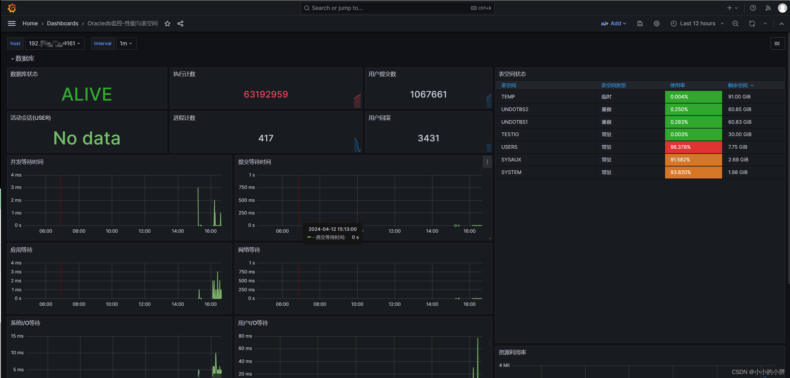 centos使用Prometheus监控oracle_prometheus监控oracle数据库-CSDN博客
