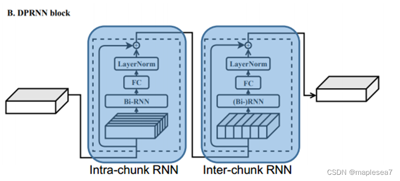 基于DPRNN的信号分离任务（科研小记）-CSDN博客