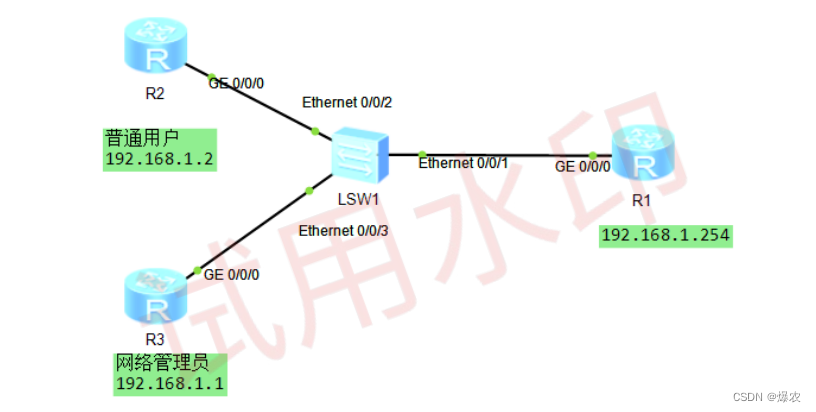 实验八 配置通过 Telnet 登录系统_[telnet]user-interface vty 0 4-CSDN博客